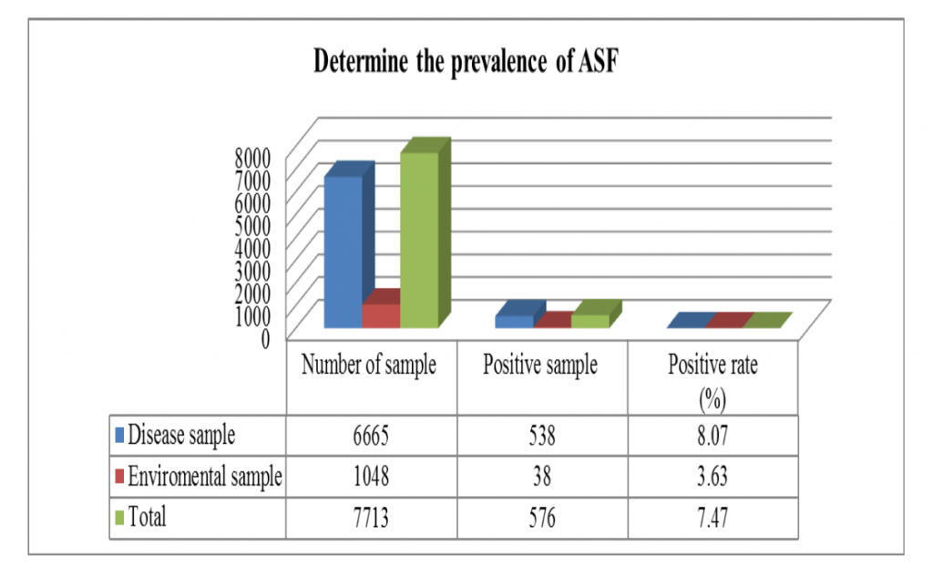 Research to Construct the Process for Detecting African Swine Fever ...
